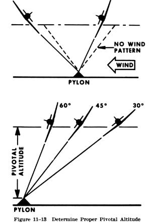 Eights On Pylons (Pylon Eights)